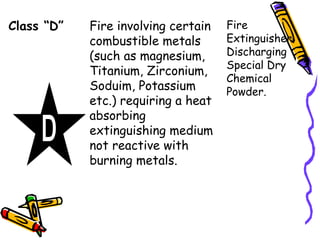 Basic fire Safety presentation for factory | PPT
