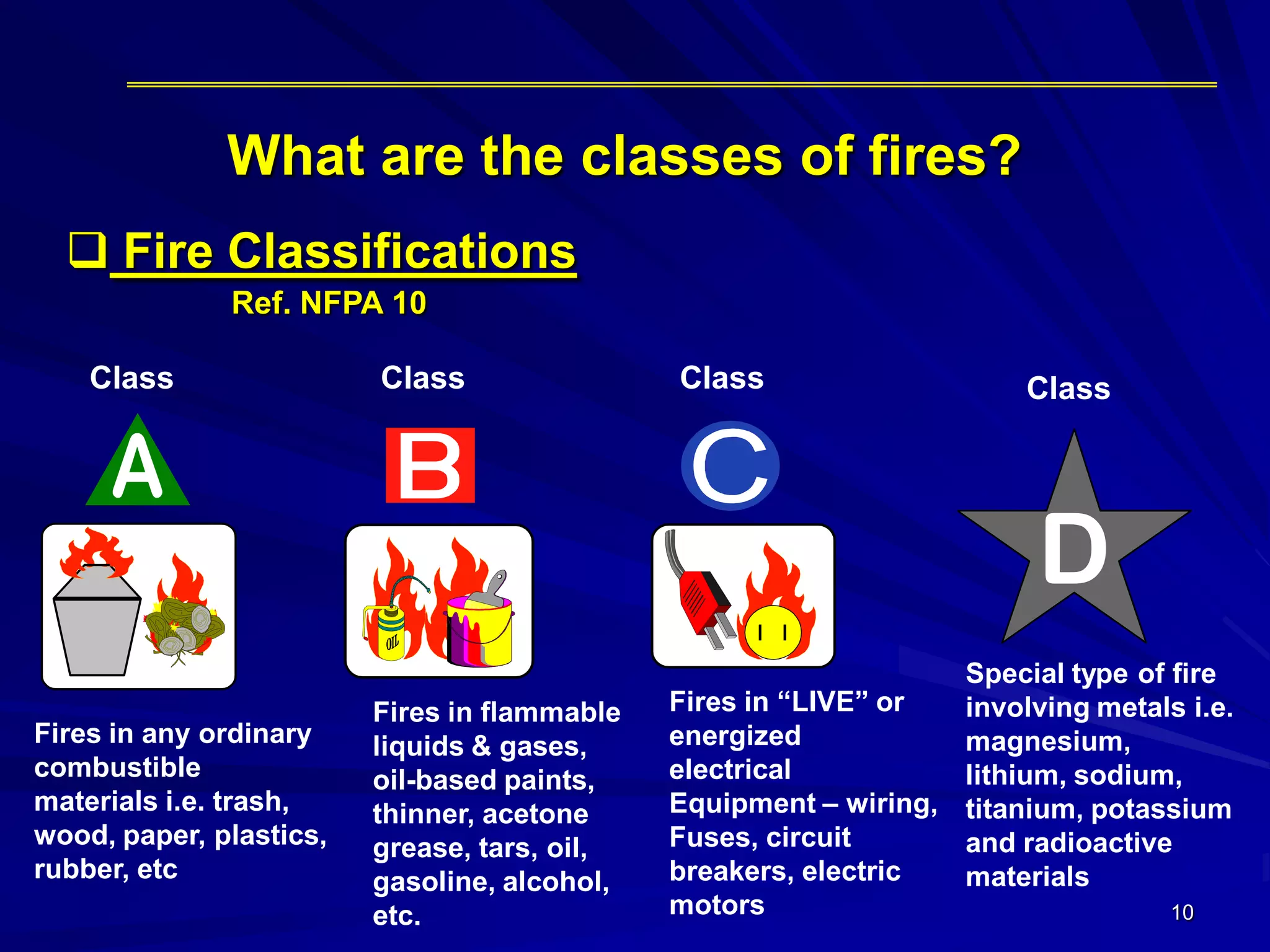 Basic Fire Safety | PDF