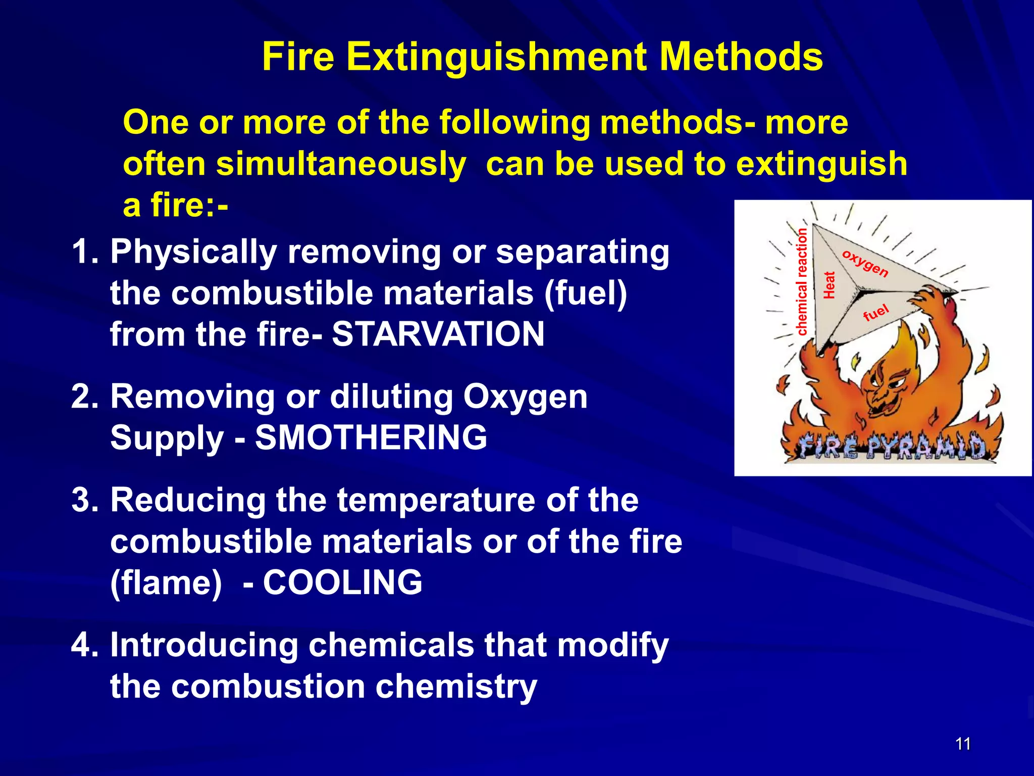 Basic Fire Safety | PDF