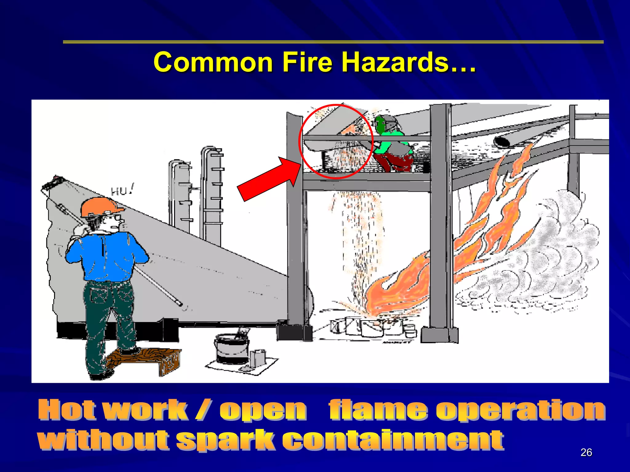 Basic Fire Safety | PDF