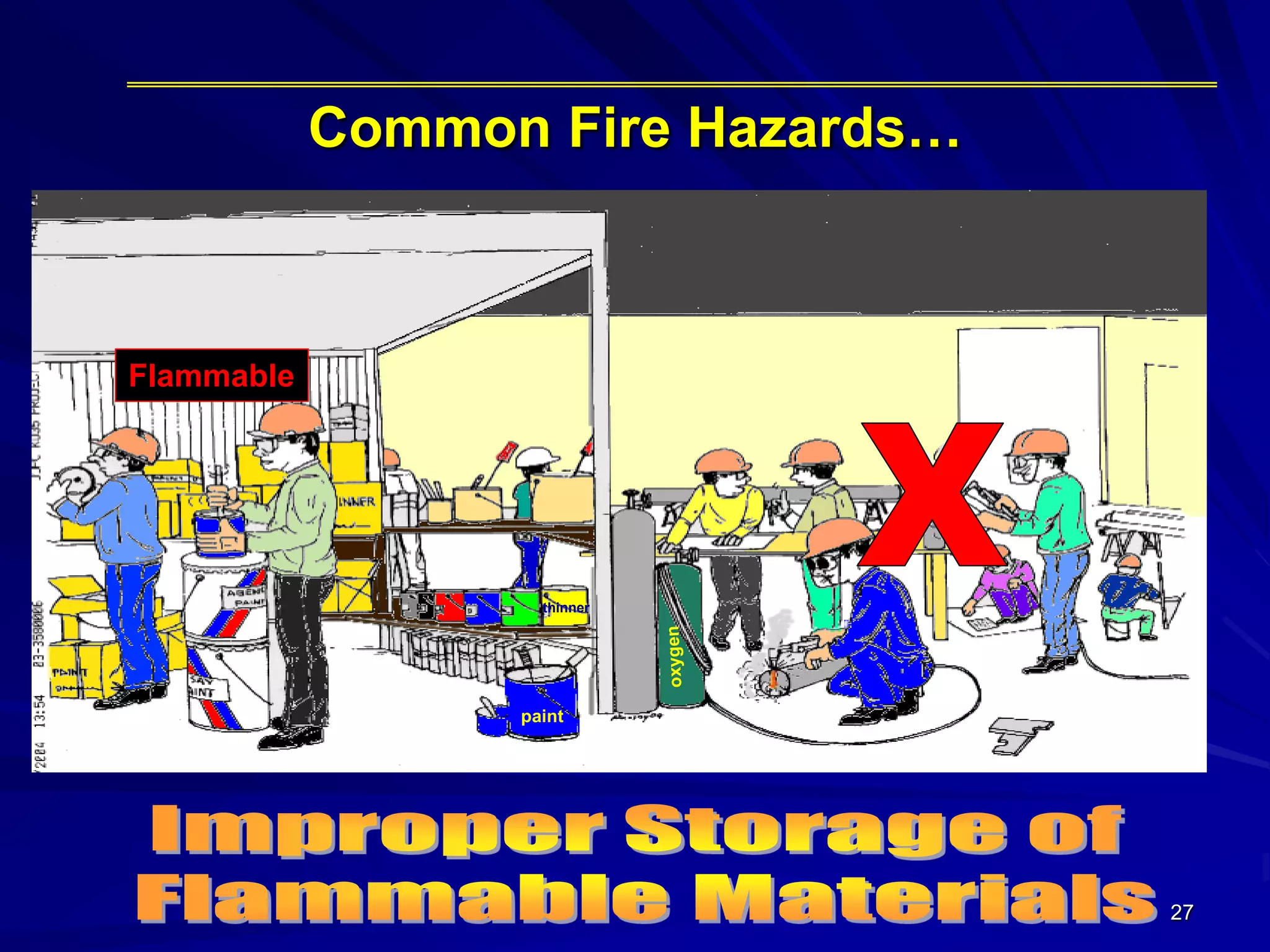 Basic Fire Safety | PDF