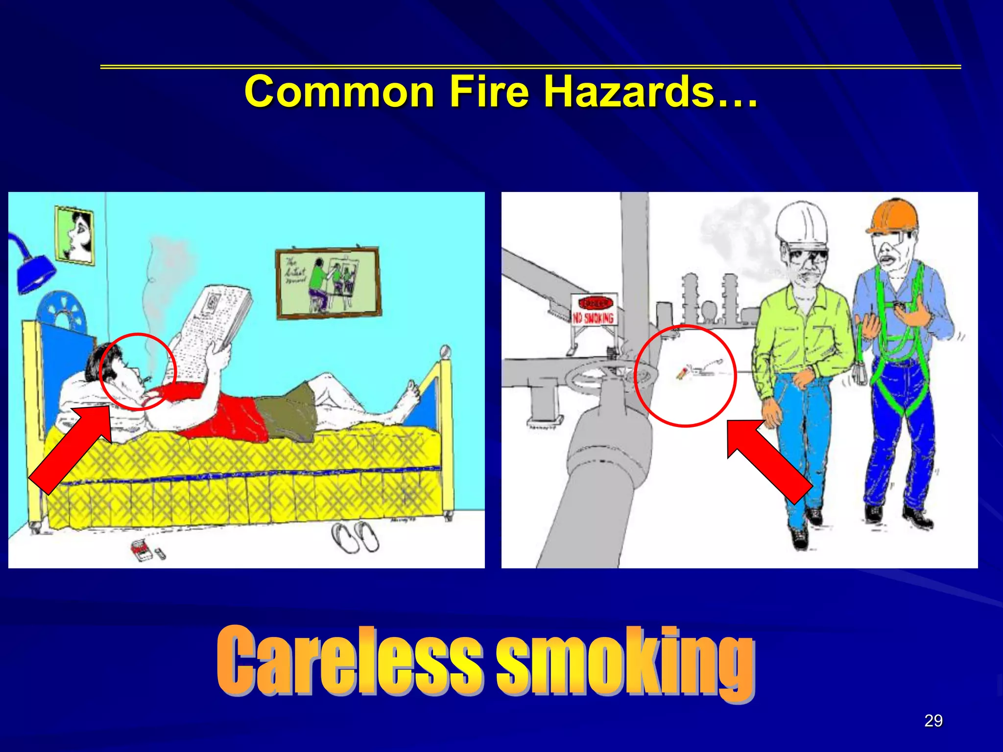 Basic Fire Safety | PDF