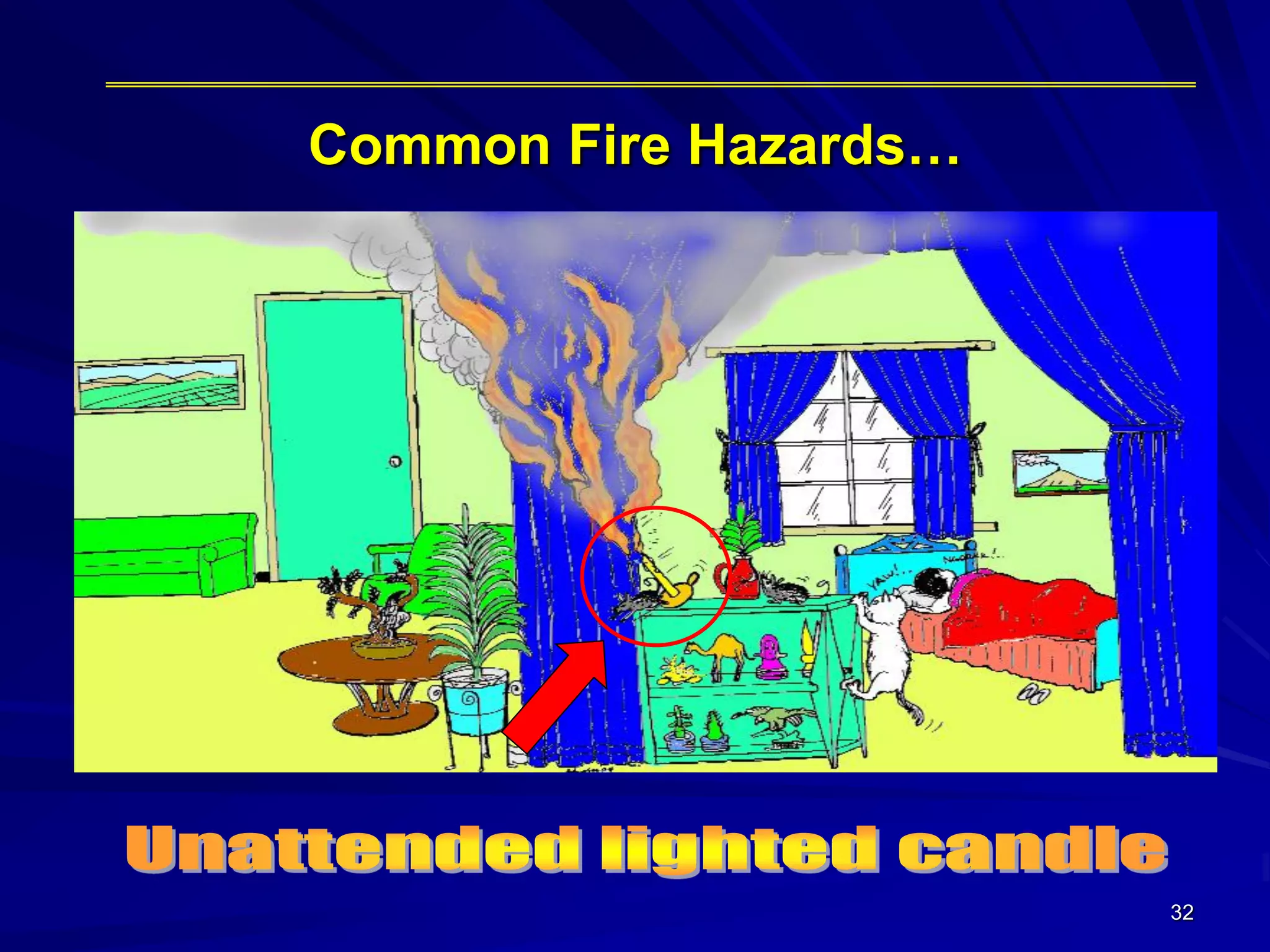 Basic Fire Safety | PDF