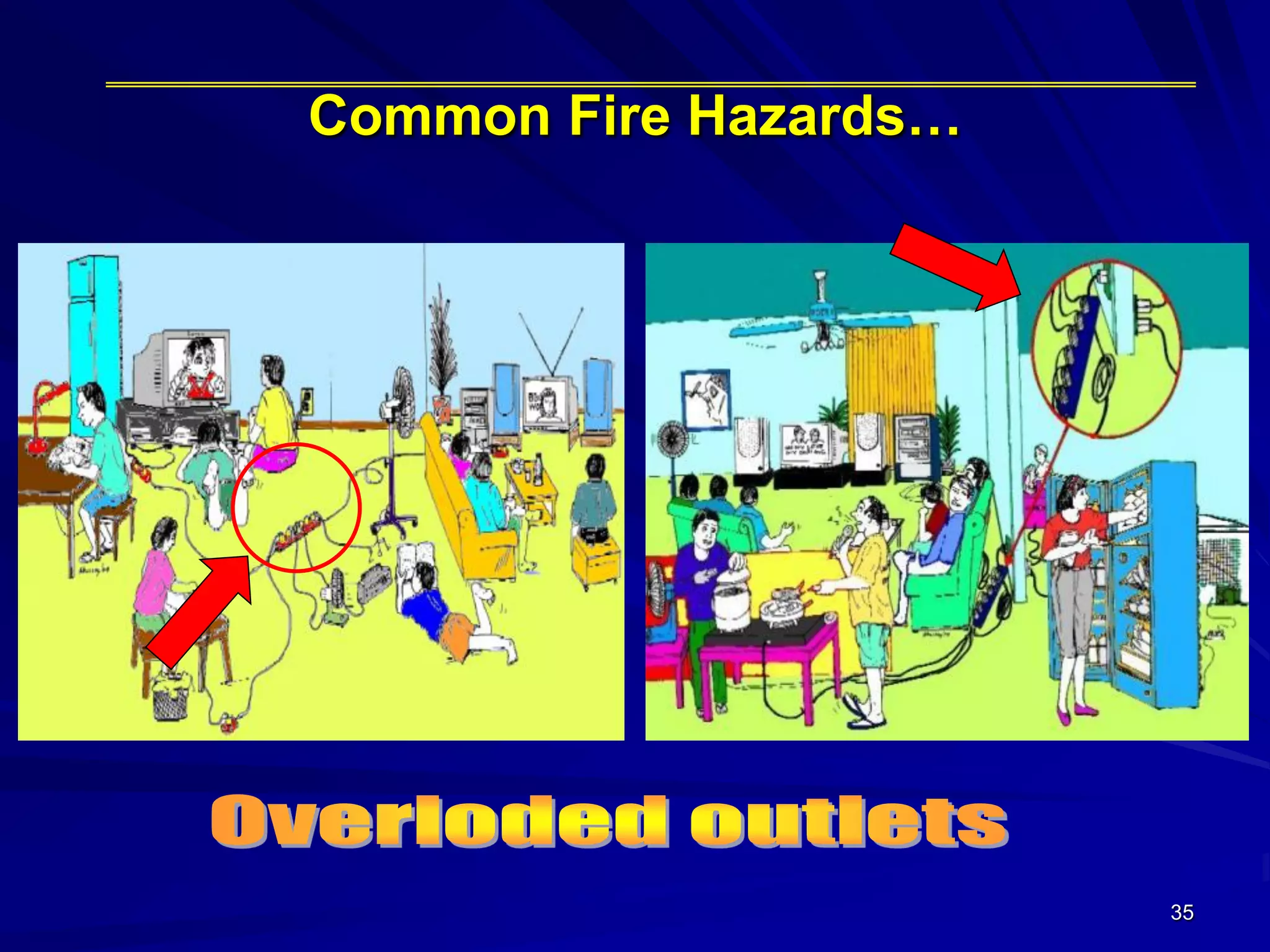 Basic Fire Safety | PDF