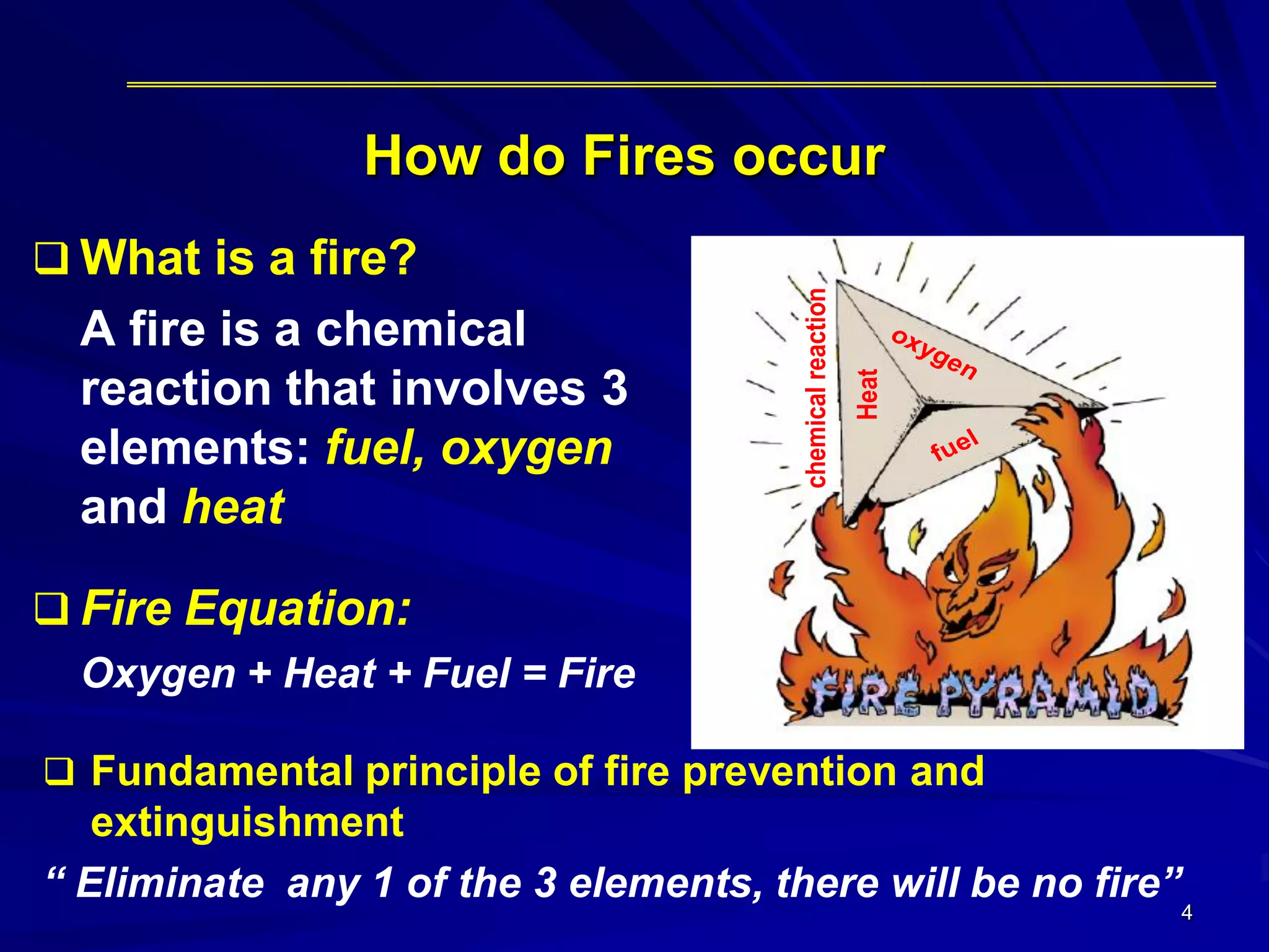 Basic Fire Safety | PDF
