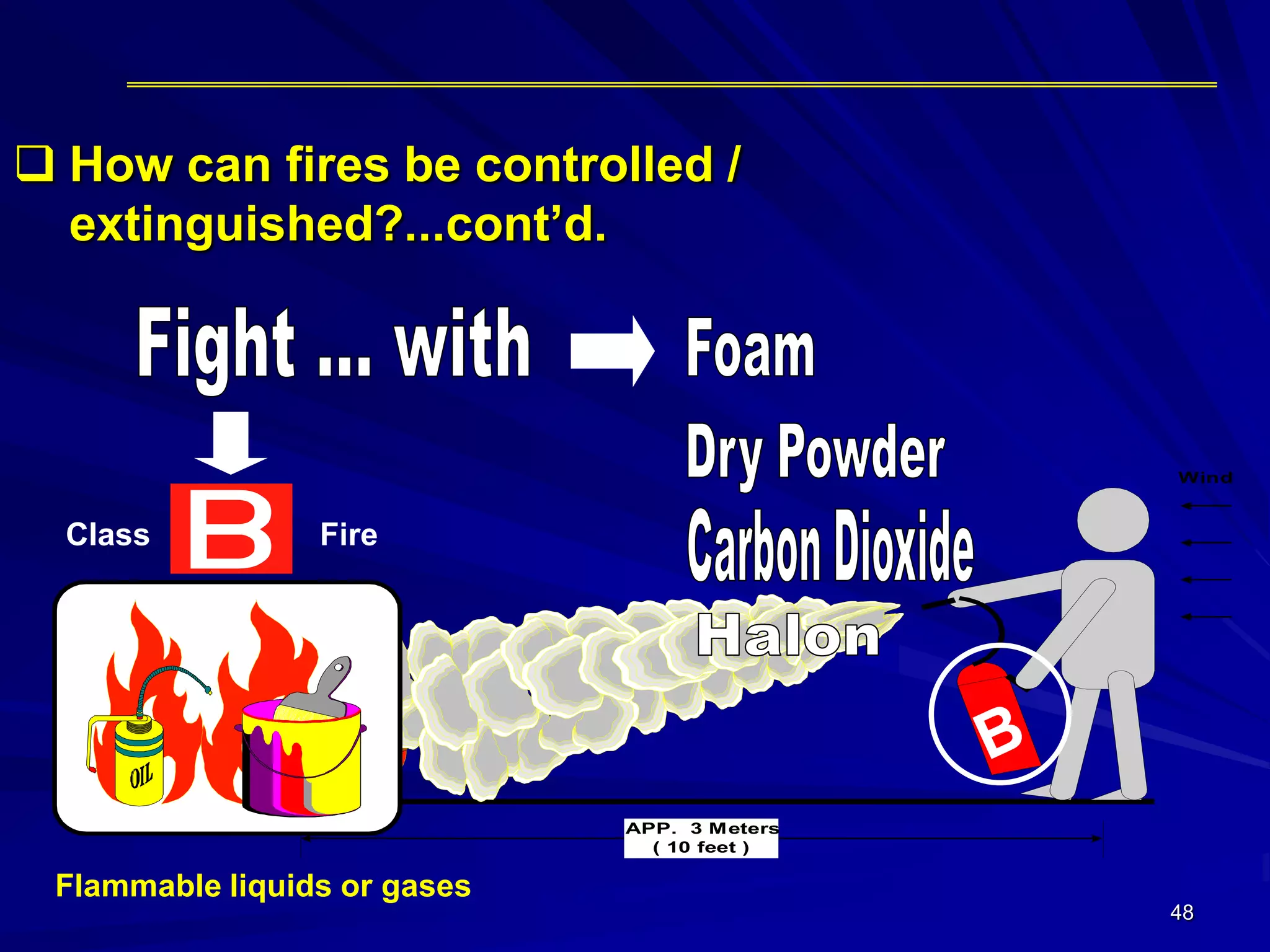 Basic Fire Safety | PDF