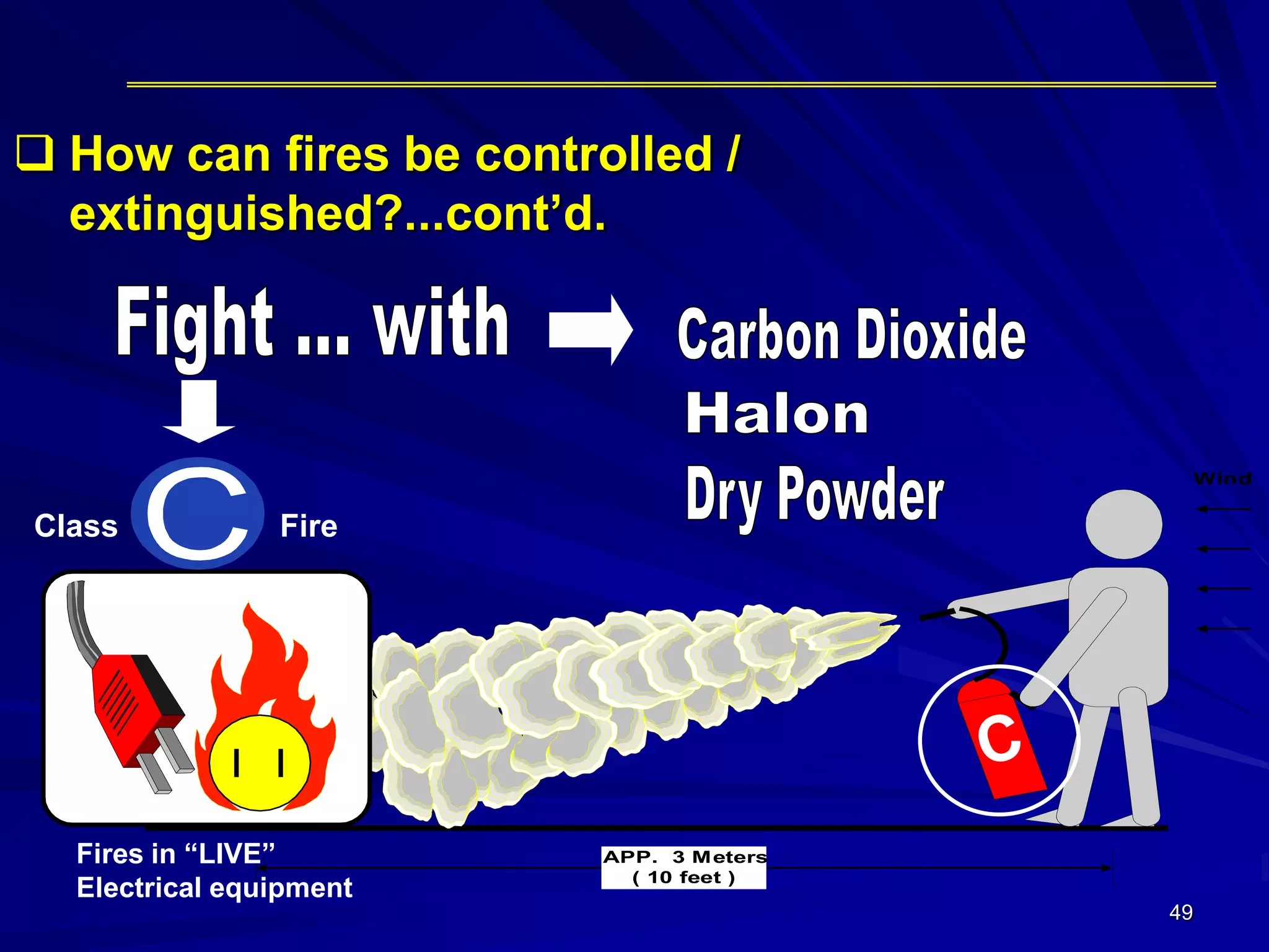 Basic Fire Safety | PDF