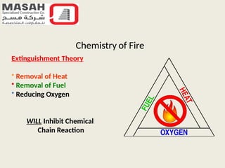 Basic Fire Safety and Extinguisher TrainingN.pptx