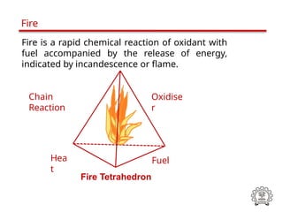 Basic Fire Safety Awareness Training as per IS.pptx