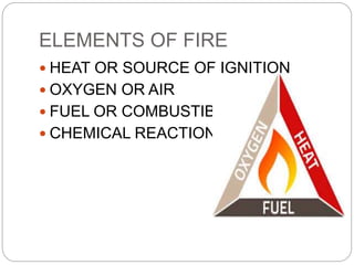 BASIC FIRE SAFETY COURSE.pptx