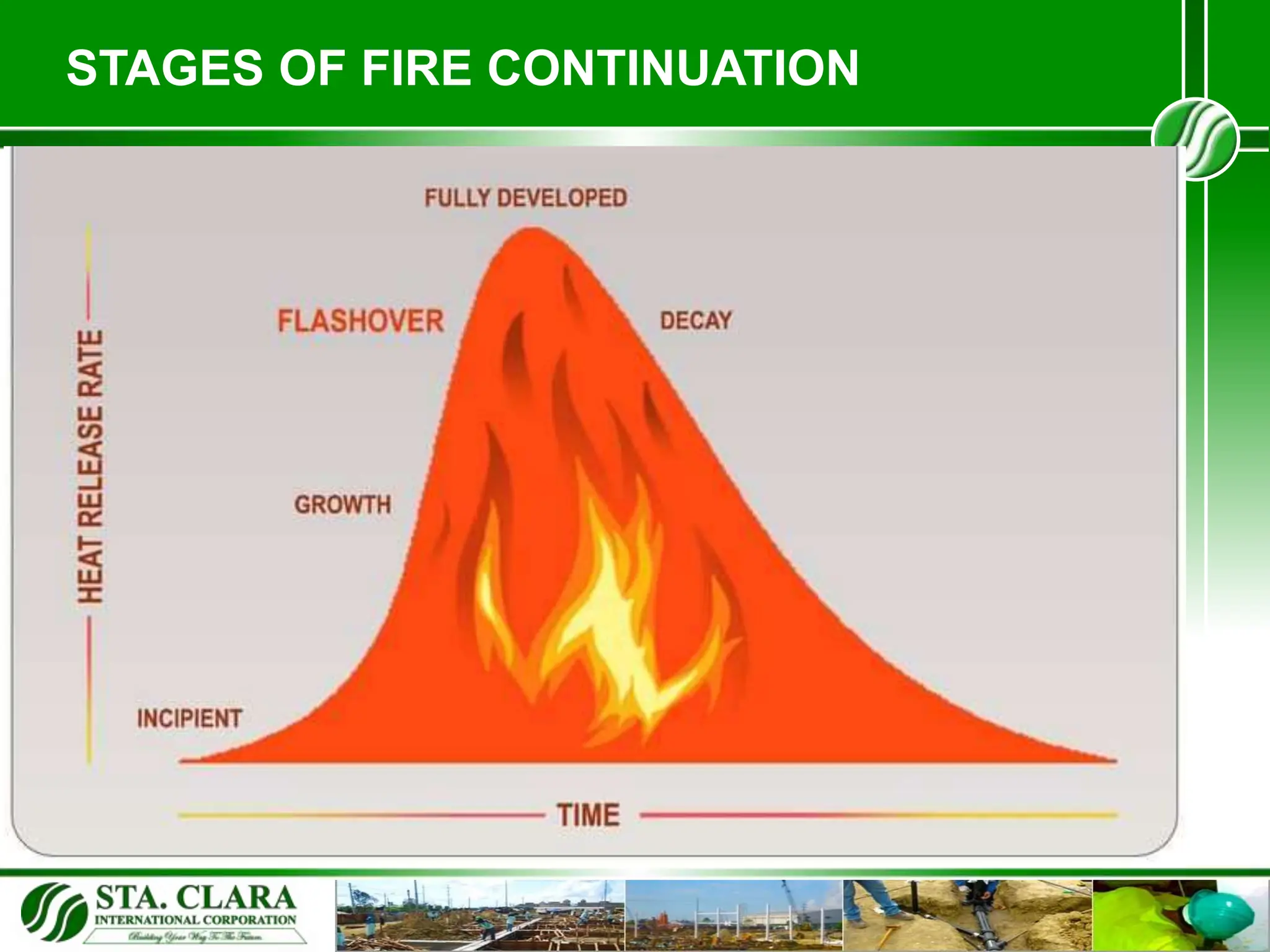 Basic Fire Safety Training and Awareness - PREPARED BY JAY.pptx