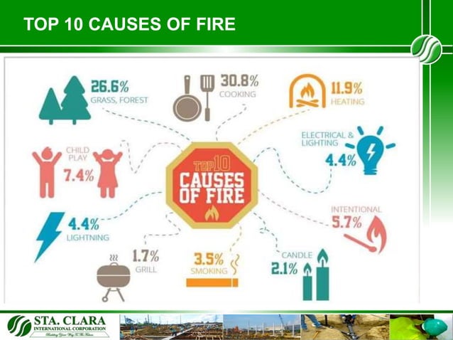 Basic Fire Safety Training and Awareness - PREPARED BY JAY.pptx