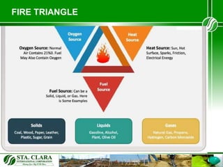 Basic Fire Safety Training and Awareness - PREPARED BY JAY.pptx
