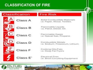 Basic Fire Safety Training and Awareness - PREPARED BY JAY.pptx