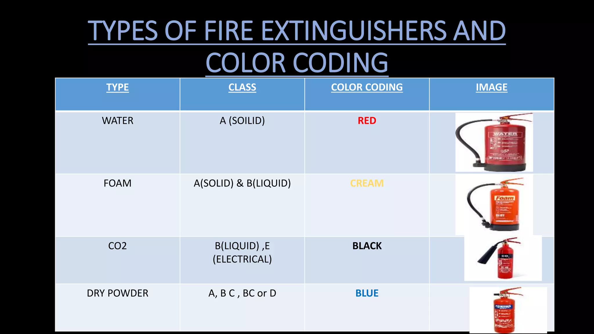 Basic fire science and fire extingusing techniques | PPTX