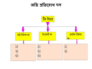 Basic fire triangle and extinguishing method (bangla) | PDF