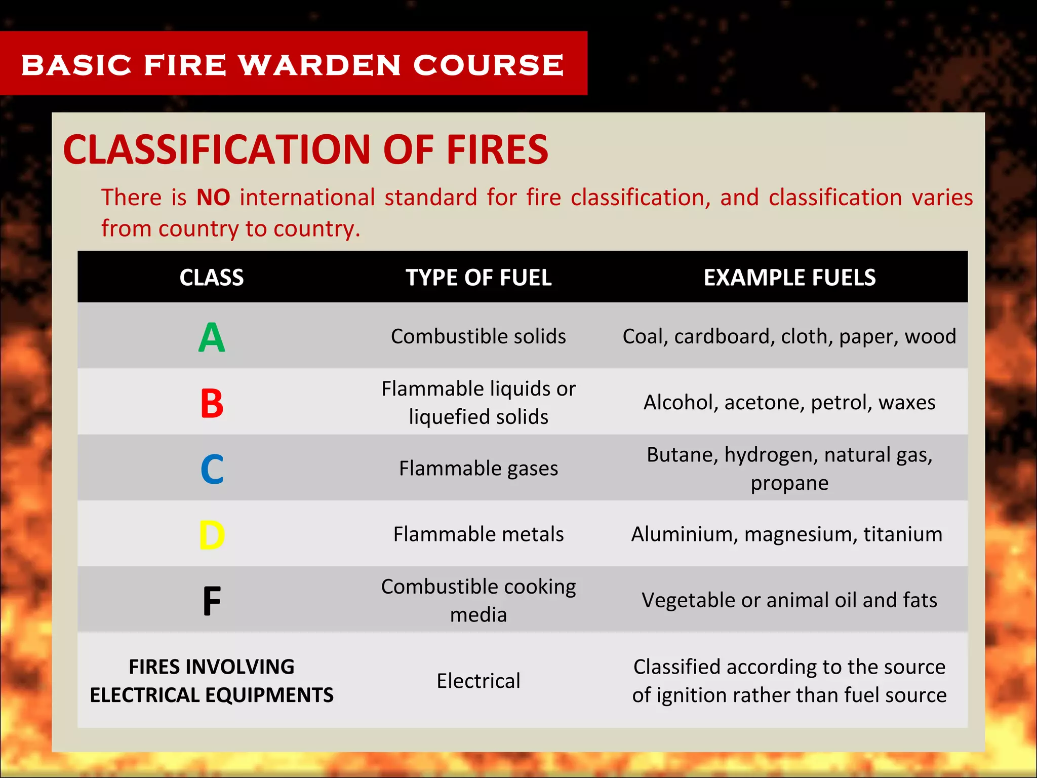 Basic fire warden | PPT