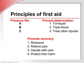 Basic_First_Aid.ppt