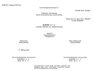 Basic first aid presentation. | PPT