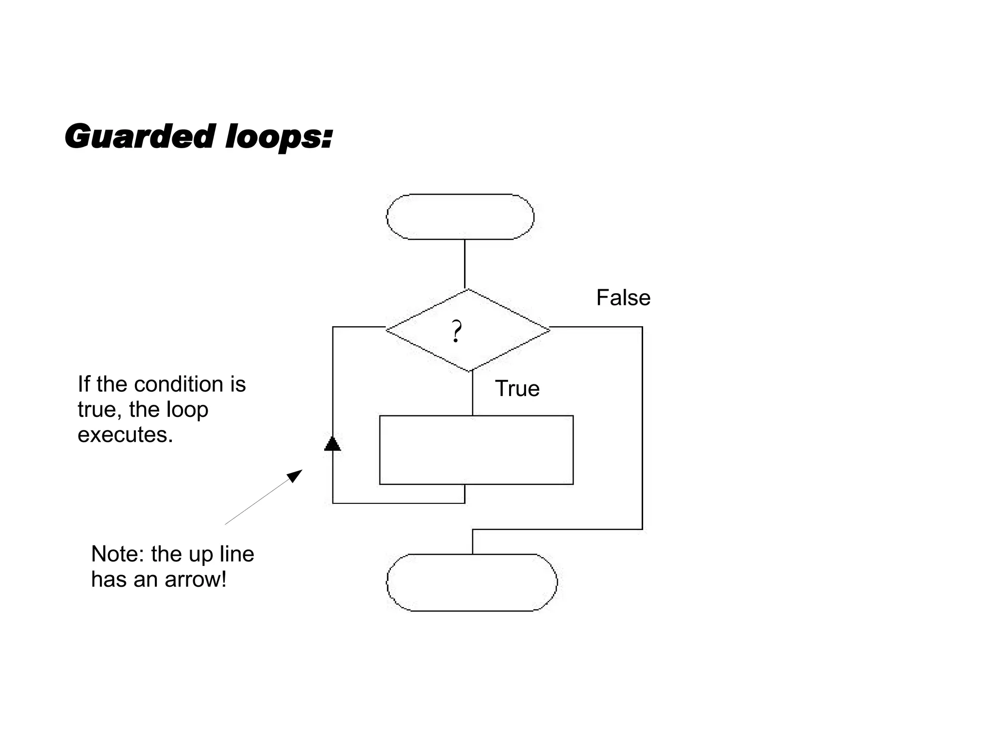 Basic Flowcharting | PPT