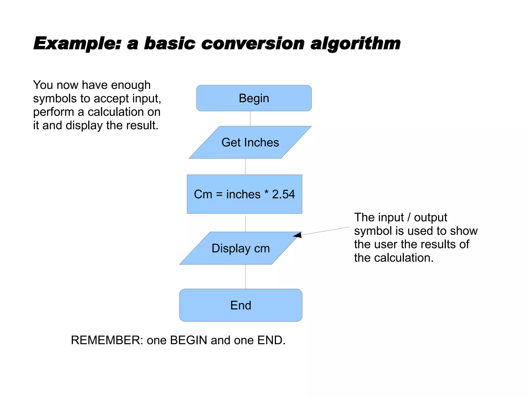 Basic Flowcharting | PPT