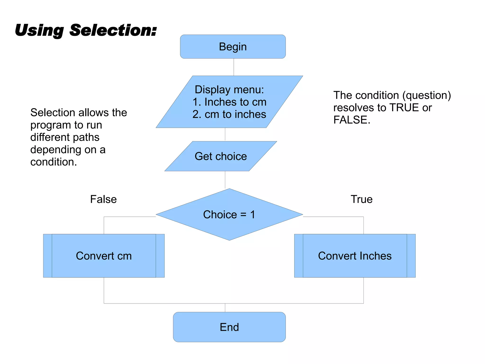 Basic Flowcharting | PPT