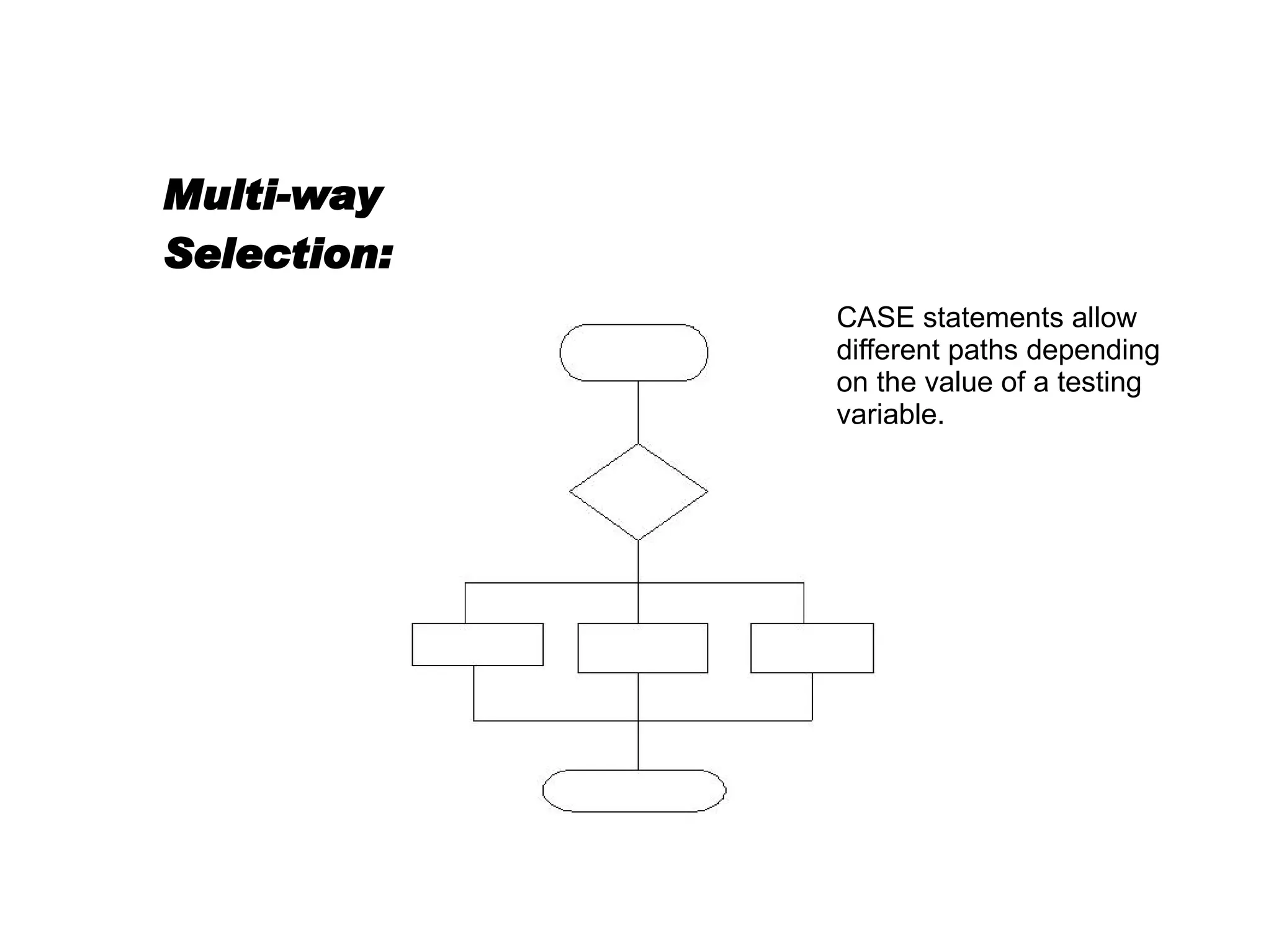 Basic Flowcharting | PPT