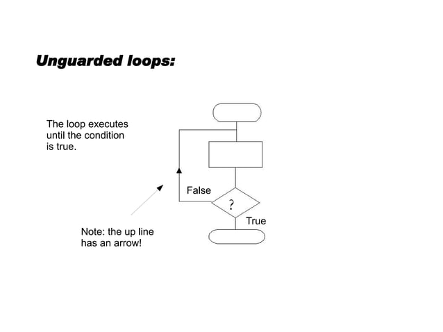 Basic Flowcharting | PPT