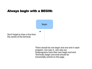Basic Flowcharting | PPT
