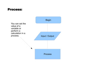 Basic Flowcharting | PPT