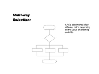 Basic Flowcharting | PPT
