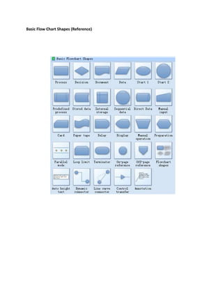 Basic Flow Chart Shapes(Reference Memo)for word version | PDF