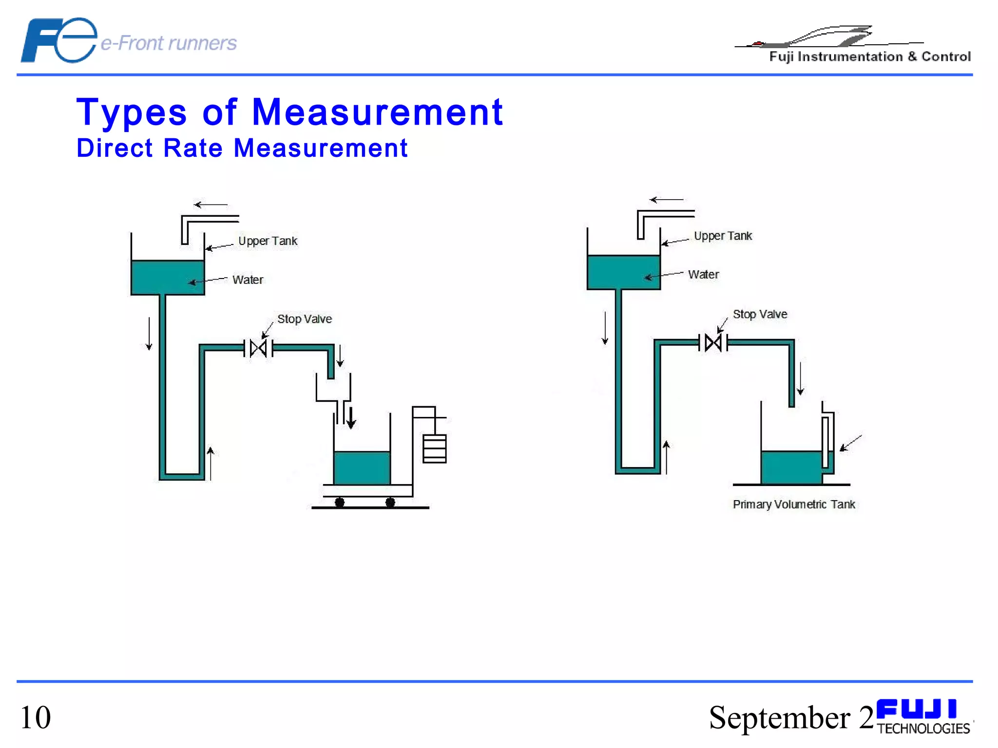 Basic flow measurement | PPS