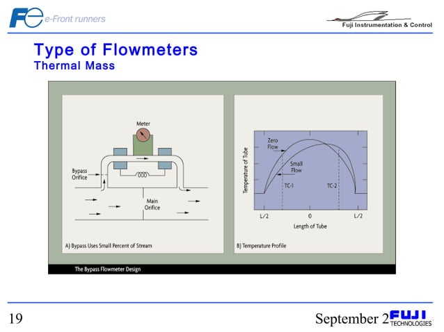 Basic flow measurement | PPS | Physics | Science