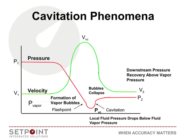 Basic Fluid Dynamics - Control Valves | PPT