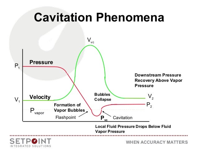 Basic Fluid Dynamics - Control Valves