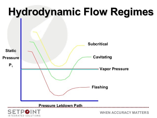 Basic Fluid Dynamics - Control Valves