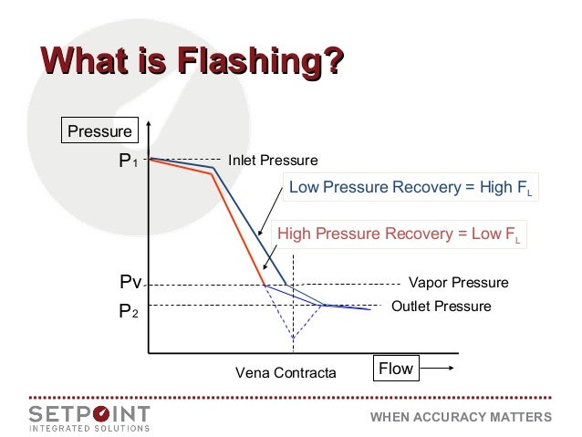 Basic Fluid Dynamics - Control Valves
