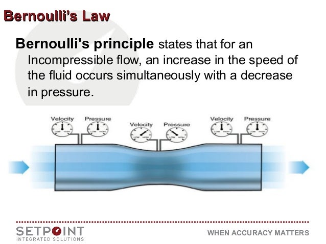 Basic Fluid Dynamics - Control Valves