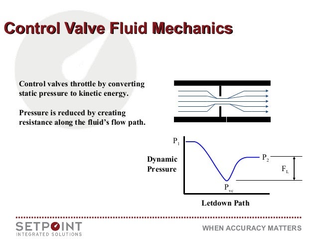 Basic Fluid Dynamics - Control Valves