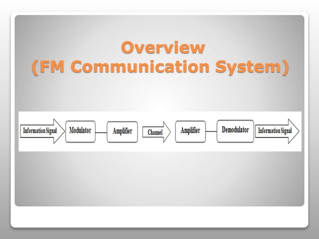 Basic fm communication system | PPTX