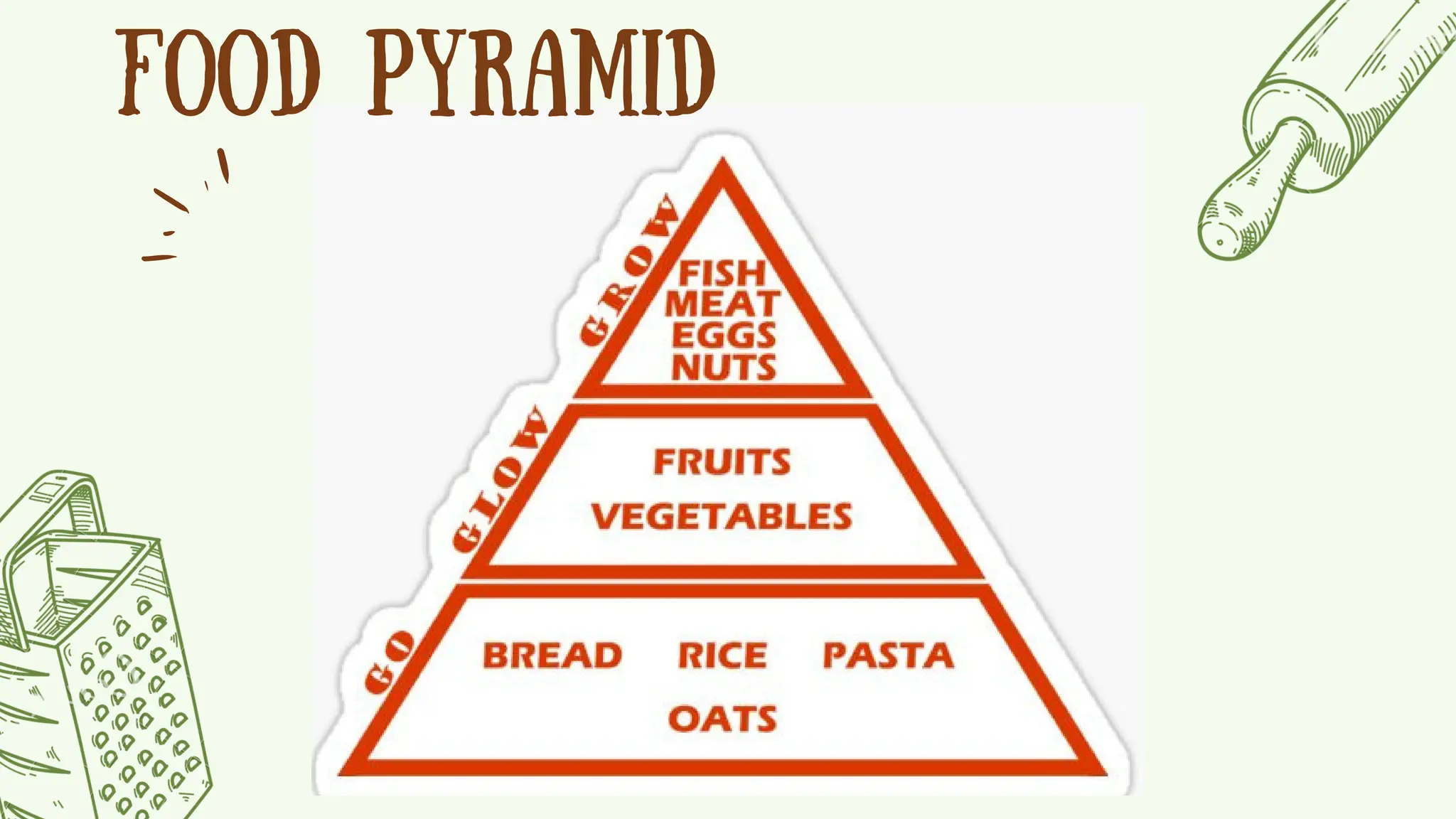 Basic Food Groups.pdf