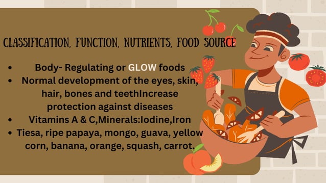 Basic Food Groups.pdf