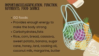 Basic Food Groups.pdf
