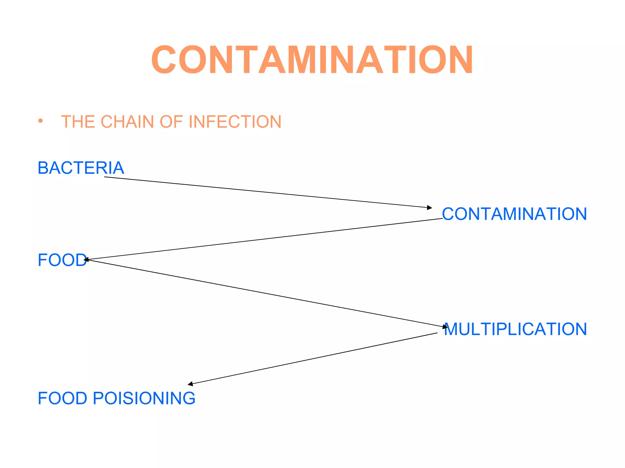 Basic Food Handling Training Power Point Presentation | PPT