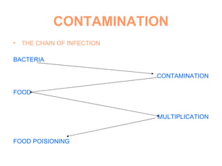 Basic Food Handling Training Power Point Presentation | PPT