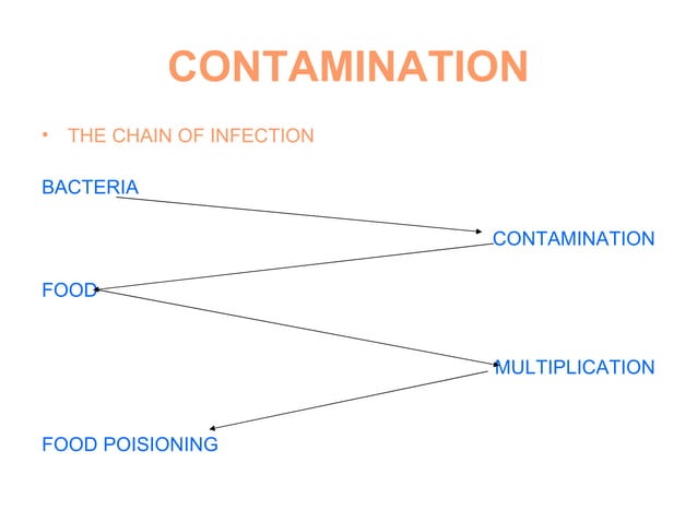 Basic Food Handling Training Power Point Presentation | PPT