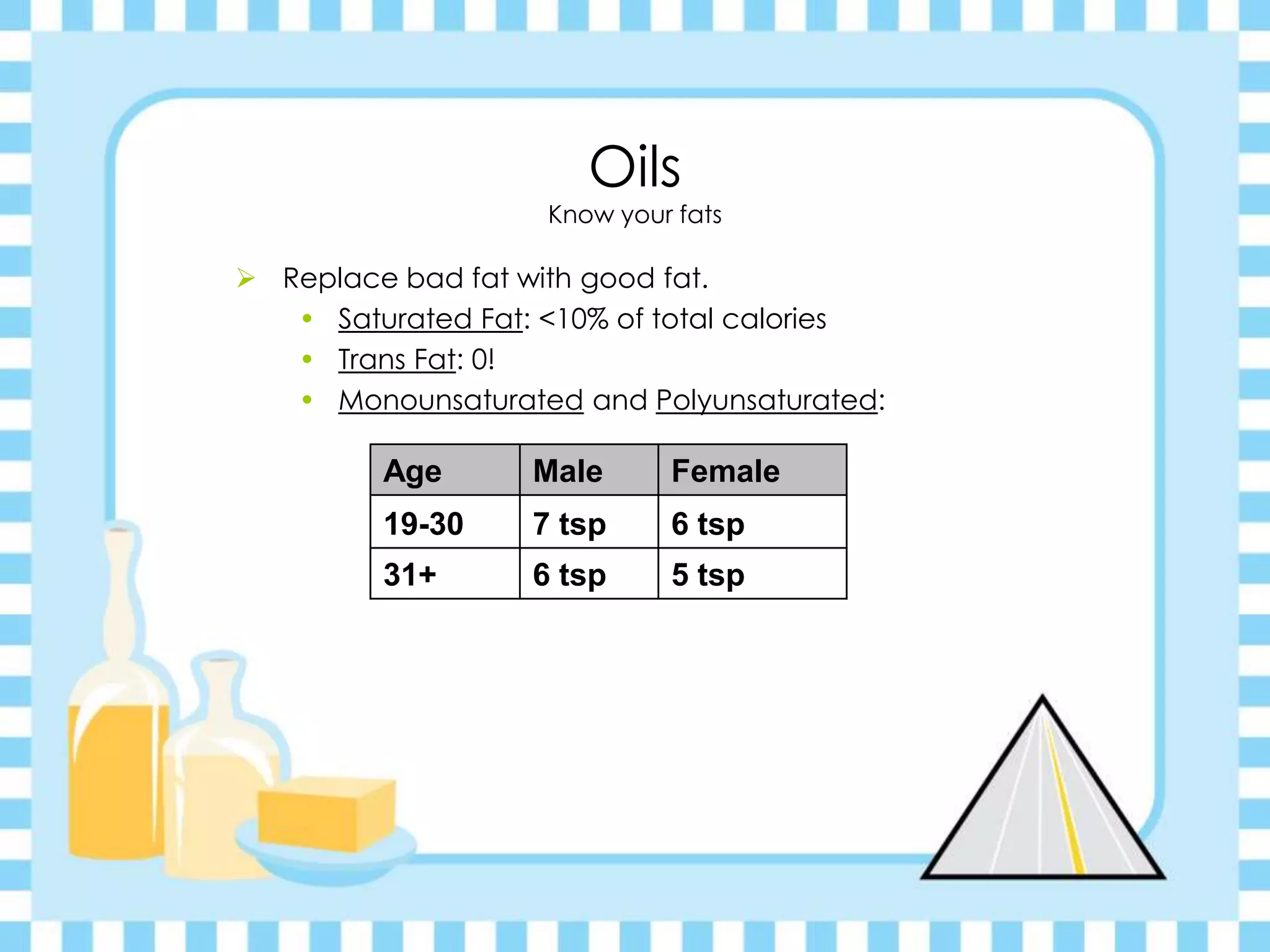 Basic food pyramid | PPT