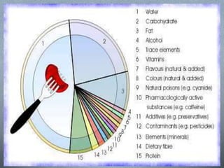 Basic foods | PPTX