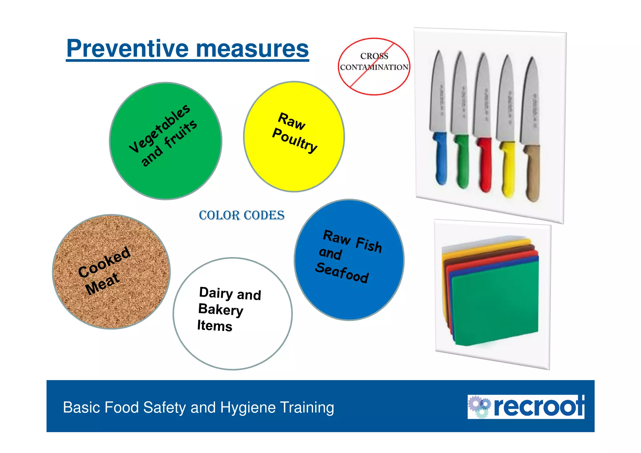 Basic Food Safety and Hygiene.pdf